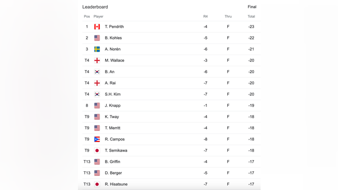 PGA Tour's Uninteresting Drama, Koepka Is Trending, Worrisome Times For ...